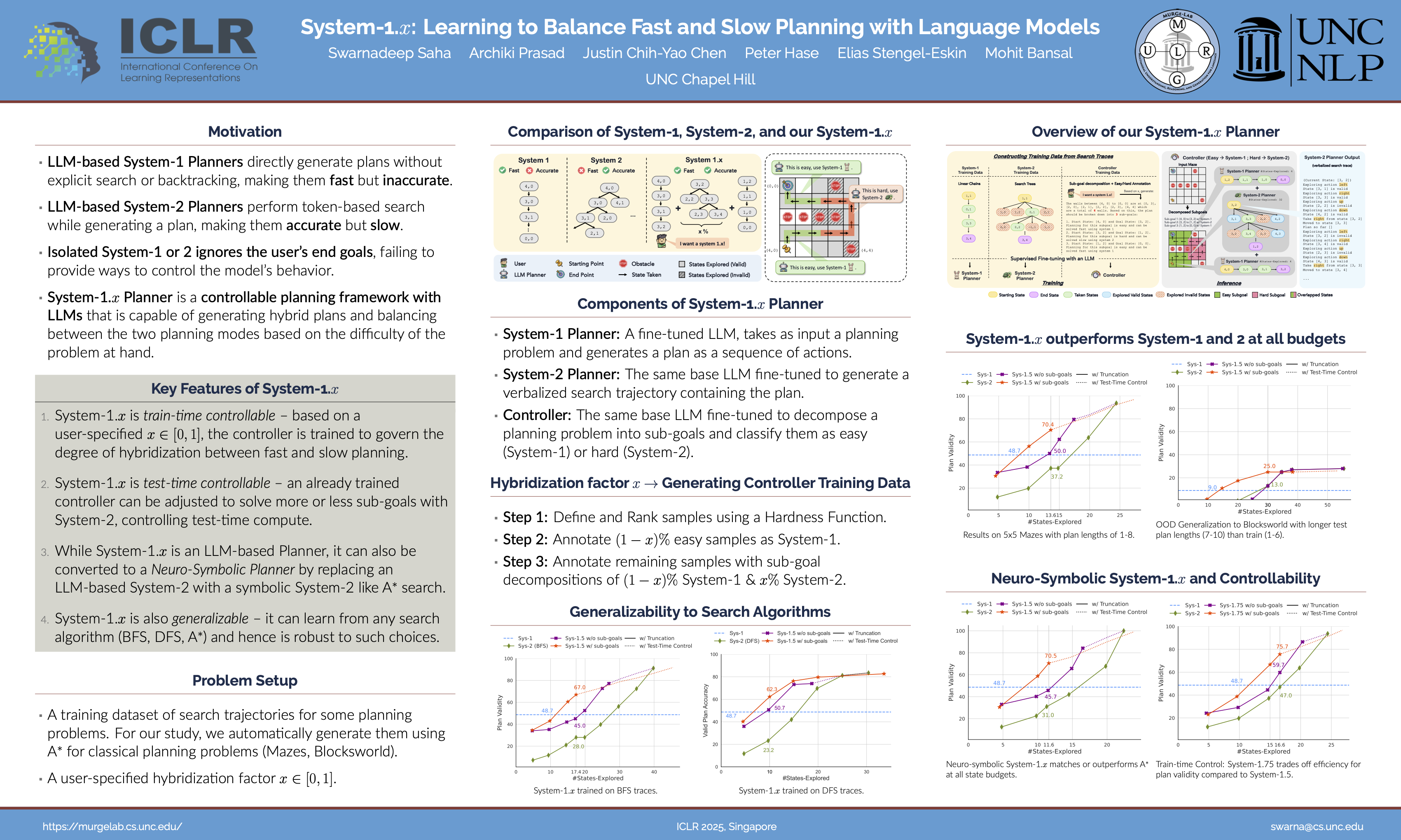 ICLR Poster System 1.x: Learning to Balance Fast and Slow Planning with Language Models